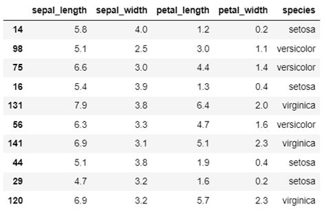 Pandas How To Change The Color Of One Cell Compare Values Of Two Cells In DataFrame Stack