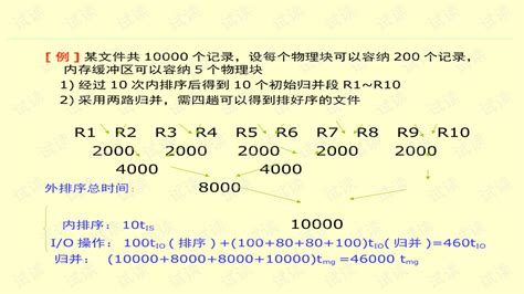 外部排序与置换选择排序：归并策略优化 Csdn文库