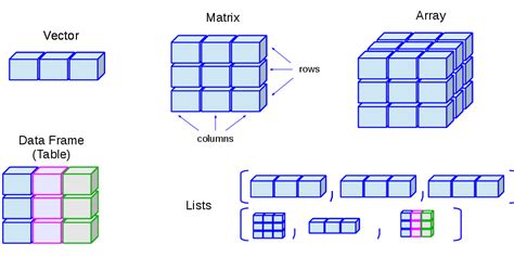 50 Data Structure And Algorithms Interview Questions For Programmers Hackernoon