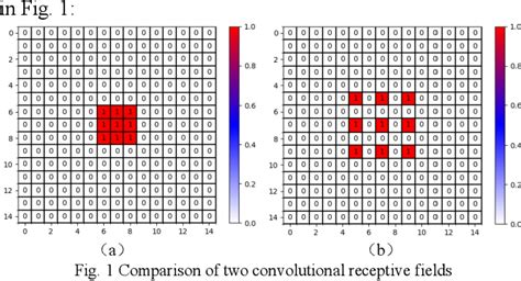 Figure 1 From Yolo Object Detection Algorithm With Hybrid Atrous