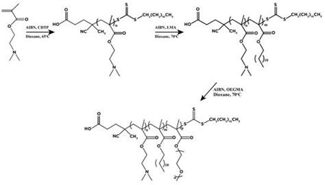 Abc Type Linear Triblock Terpolymers Encyclopedia Mdpi