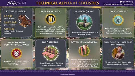 ara history untold technical alpha update join the insider program