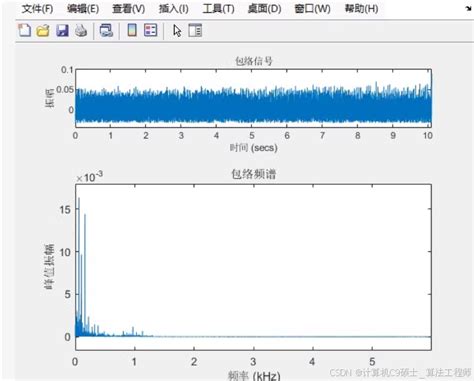 使用凯斯西储大学轴承数据集来构建一个完整的分析流程，包括原始信号图、时域频域对比图、模态分解图和包络谱图。利用凯斯西储大学轴承数据图来更换自己