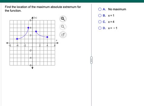 solved find the location of the maximum absolute extremum