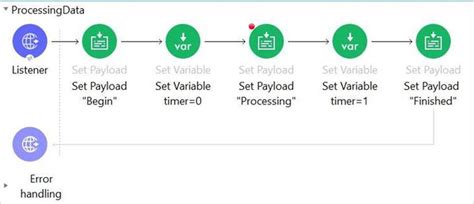 Mulesoft Certified Developer Level 1 Mule 4 Mcd Level 1 Exam Dumps Itprepare