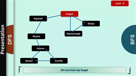 Presentation On Bfs Dfs Ppt