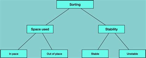 github chicagopark dsa data structure and algorithm in python