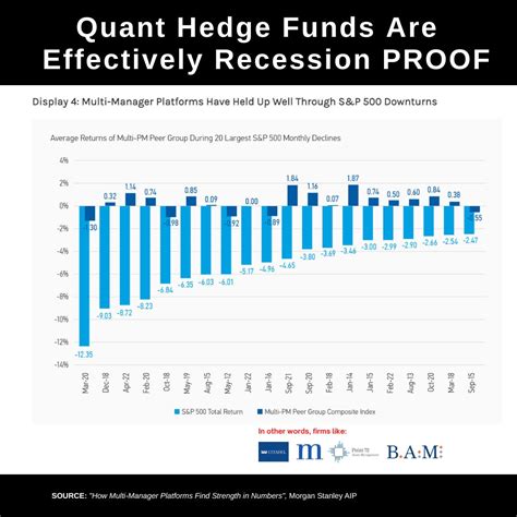 Rob Stubbs On Linkedin Interesting Weekend Read As Many Firms Are Laying Off And…
