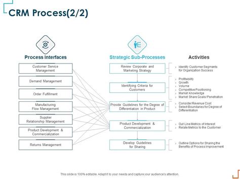 Introducing Crm Framework Within Organization Crm Process Activities Format