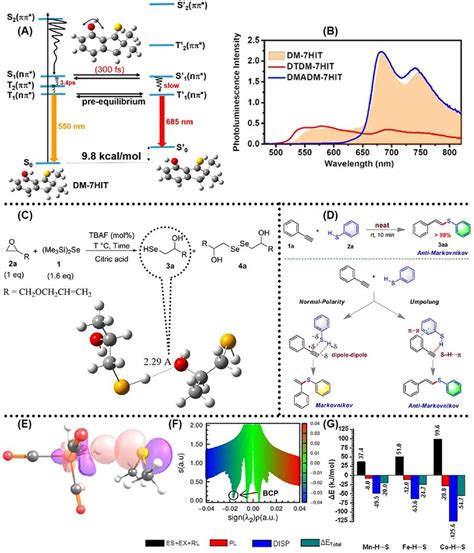 Ssechbs In Chemical Synthesis A Role Of O−h···s H Bond Onoff Download Scientific Diagram