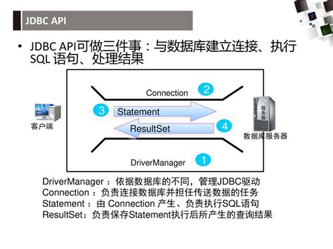 1、能够使用java进行数据库连接和sql查询操作 ppt download