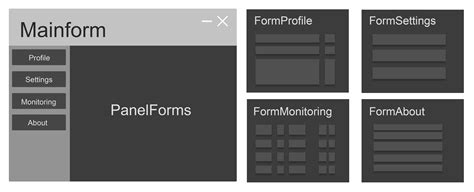 C How Should I Open A Form Inside Another Forms Panel Smoothly