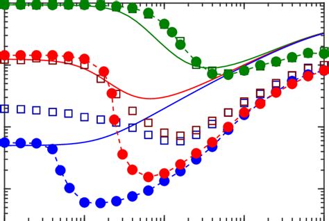 Mean Square End To End Distance As A Function Of Péclet Number For Download Scientific Diagram