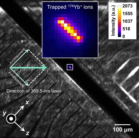 Experimental Methods For Trapping Ions Using Microfabricated Surface