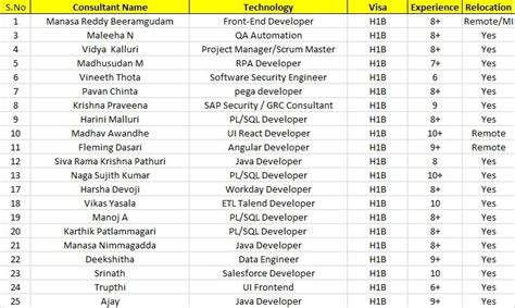 Quickhirenow On Linkedin Plsql Developer Quickhirenow