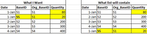 C Way Optimized To Implement Following Scenario Split Object In A List Stack Overflow