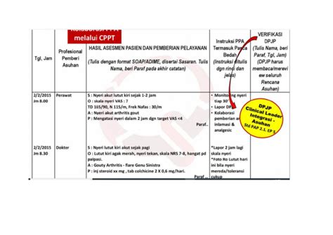 3 5 1 A Contoh Cppt Kolaborasi Ppa Pdf