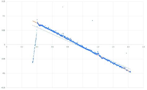Theil Sen Regressor Download Scientific Diagram