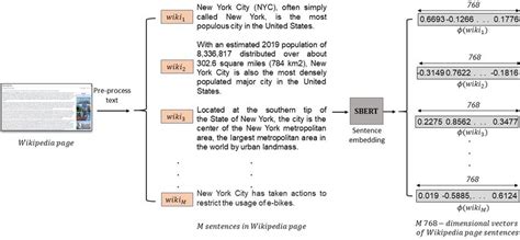 Textual Data Extraction From New York City Wikipedia Page Main Body Download Scientific Diagram