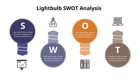 Swot Analysis Process Diagram