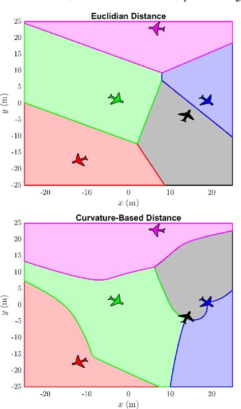Figure 4 From Persistent Coverage Control Of Large Scale Domains Using