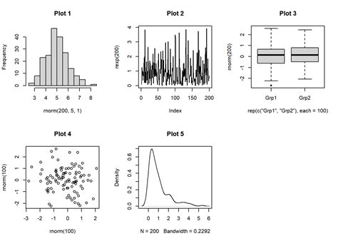 Multiple Plots On The Same Graph In R Statscodes