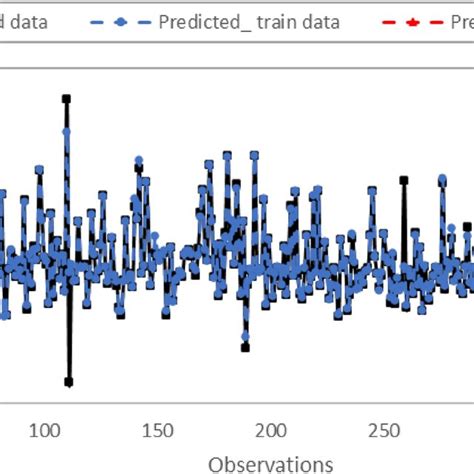 Parameters Of Matern 52 Kernel Function Download Scientific Diagram