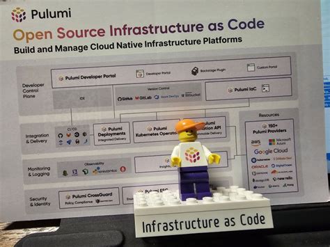 My New Hire Pulumi Lego Arrived Today Just In Time To Stuff It Into My