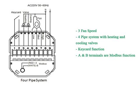 4 Pipe Fan Coil Thermostat Keycard Modbus Protocol Remote Control Room Thermostat