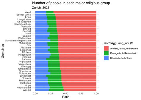 6 GGplot 2 Making Things Pretty Data Analysis And Visualization For