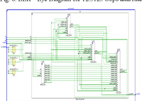Figure 9 From A PRBS Generator And Checker Based BIST For Multipliers Semantic Scholar