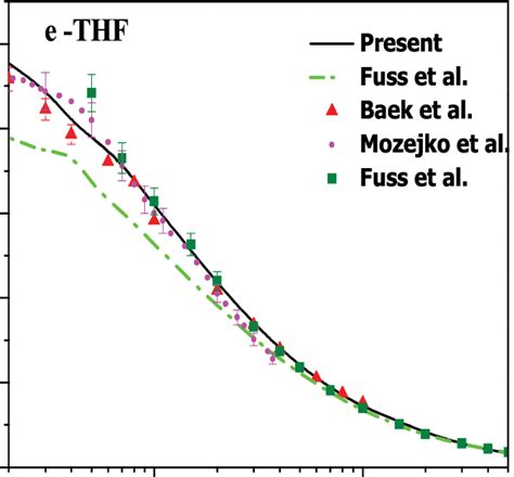 Figure Total Elastic Cross Sections For E Thf Solid Lines Present