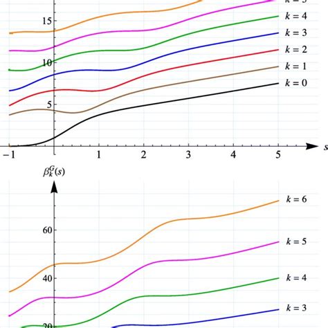 Recurrence Coefficients αkgsdocumentclass 12pt Minimal