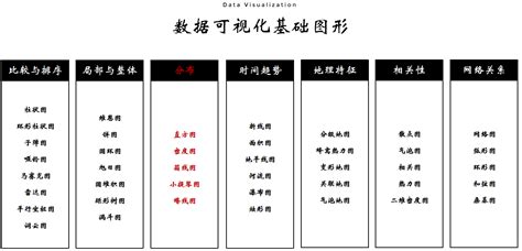 数据可视化第二版 03部分 08章 分布数据可视化第二版 Csdn Csdn博客 数据可视化第二版 03部分 08章 分布数据可视化第二版 Csdn Csdn博客