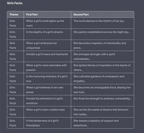 How To Create 300 Youtube Shorts And Instagram Reels In 30 Minutes Using Chatgpt Korsely