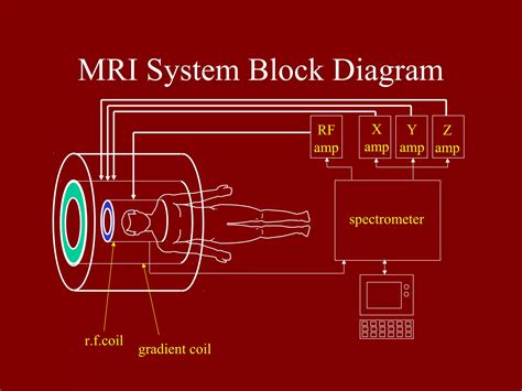 Mri System Block Diagram Ppt