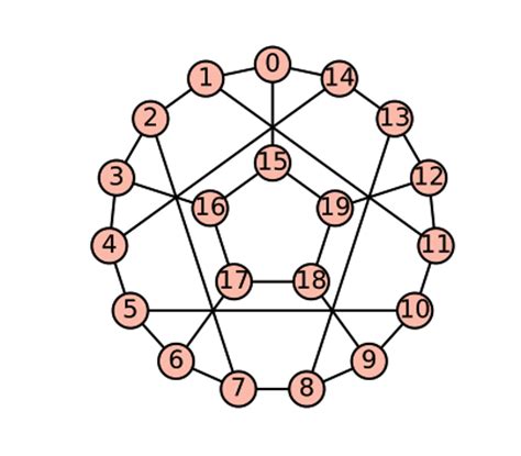 Solved Graph Theory Chegg
