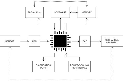 A Tour Of Electronics Careers Ic Design Engineer By Jonah Foley Medium