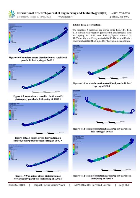 Static Structural Analysis Of Composite Material Parabolic Leaf Spring For Tata Ace Mini Loader