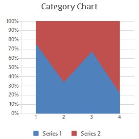Charts WinForms Spreadsheet Control Telerik UI For WinForms