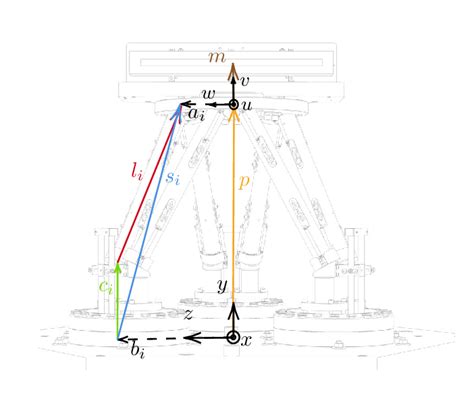 coordinate systems and vectors applied to hexapod model download