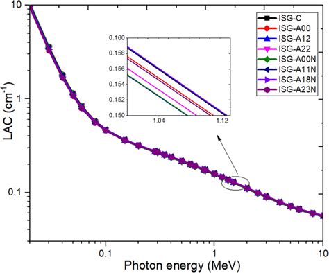 What Is Linear Attenuation Coefficient At Eleanor Noel Blog