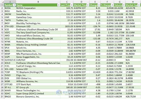 How To Get Live Stock Prices In Excel 4 Easy Methods Exceldemy
