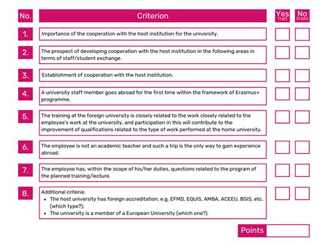 Staff Mobility Akademia Wsb