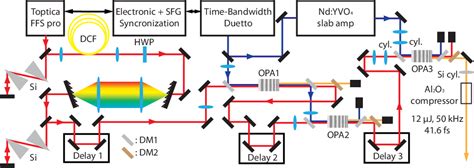 Figure 1 From Design Constraints Of Optical Parametric Chirped Pulse