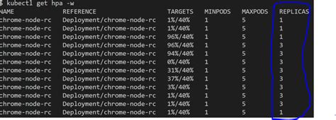 Scale Selenium Tests In An Azure Kubernetes Service Aks With Virtual Node Aci Ministry Of Devs