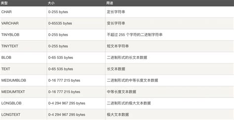 Mysql 三万字精华总结 面试100 问，吊打面试官绰绰有余
