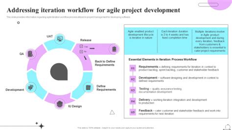 Workflow Development Application Powerpoint Templates Slides And Graphics