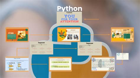 Python Programming By Полтавская СШ On Prezi