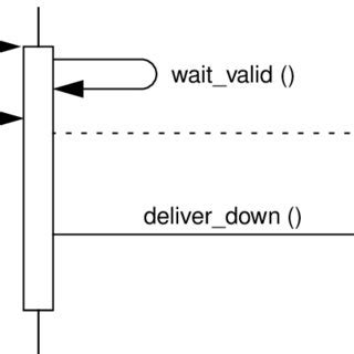 Behaviour Of The Bind Protocol Download Scientific Diagram